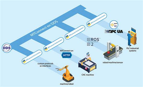 The Ros 1 Vs Ros 2 Transition Southwest Research Institute