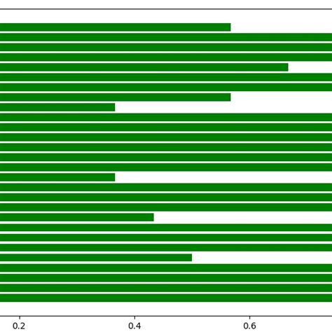 Accuracy Of The Anomaly Detectors Download Scientific Diagram