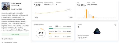Aadit K On Linkedin Just Got My Leetcode Sql50 Badge This Set Has A Good Mix Of Questions