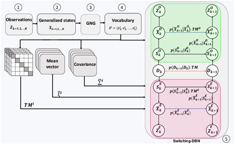 Table 1 From Active Inference Integrated With Imitation Learning For