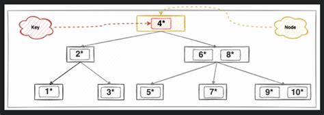 [spring mvc] how spring mvc works [3] — handlermapping handleradapter