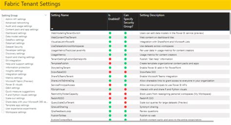 Access Microsoft Fabric Power Bi Tenant Settings Hari Bi Academy