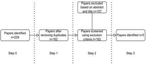 논문 리뷰 Towards Privacy Preserving Anomaly Based Intrusion Detection In