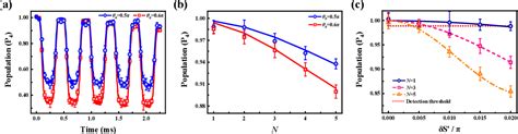 Figure 2 From Measurement Of Non Abelian Gauge Fields Using Multiloop Amplification Semantic
