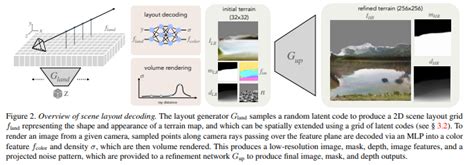 Mit And 谷歌 Persistent Nature 一个无限3d世界的生成模型 智源社区