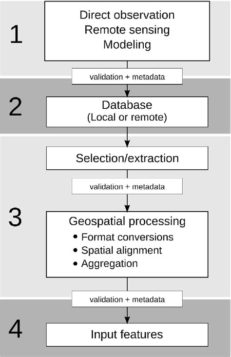 Figure From Methods And Workflow For Spatial Conservation Prioritization Using Zonation