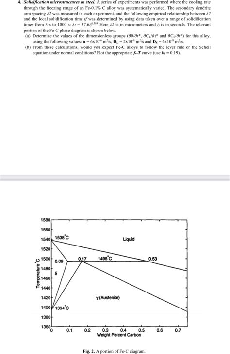 Solved Solidification Microstructures In Steel A Series Of