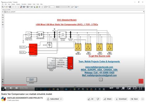 Static Var Compensator Svc Matlab Simulink Model