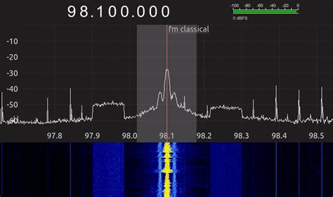 Software Defined Radios
