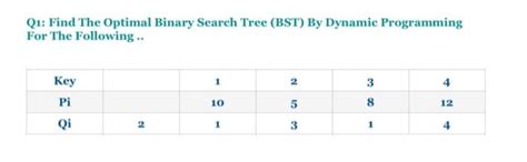 Q1 Find The Optimal Binary Search Tree Bst By