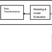 The Machine Learning Based Methods Download Scientific Diagram