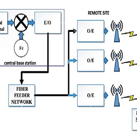 Block Diagram Of Rof 14 Download Scientific Diagram