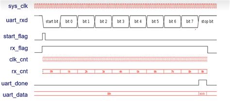 FPGA_UART_fpga uart-CSDN博客