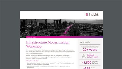 Infrastructure Modernization Workshop Insight