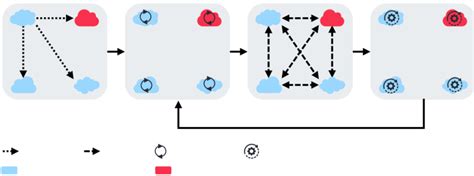 [논문 리뷰] exploring potential prompt injection attacks in federated military llms and their mitigation