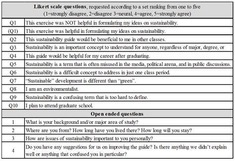 Sustainability Stew A Recipe For Problem Framing And Discussion