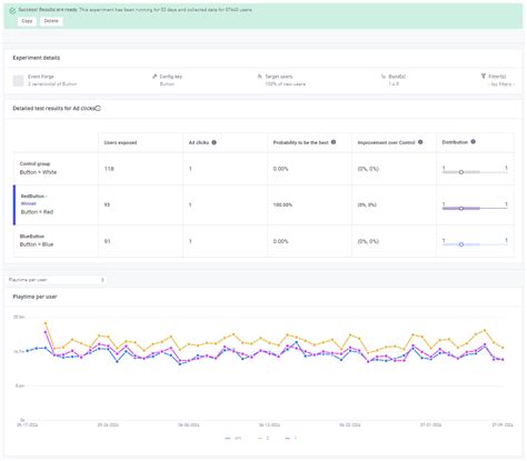 a b testing gameanalytics documentation