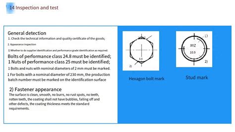 News Fastener Basics