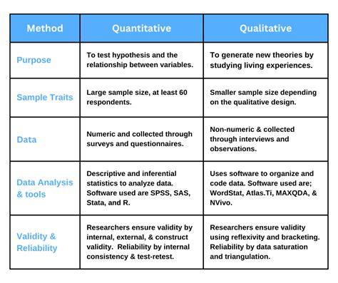 Exploring Qualitative Research-A Comprehensive Guide - Expert Research & Data Analysis Help