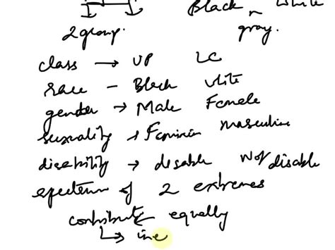 Solved Explain The Binary System Of Classification Must Include A