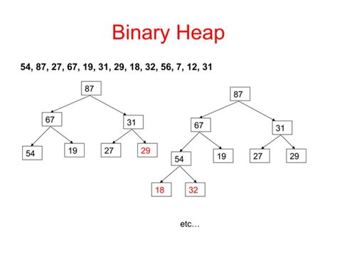 Binary Heap Structure Types And Uses Ppt