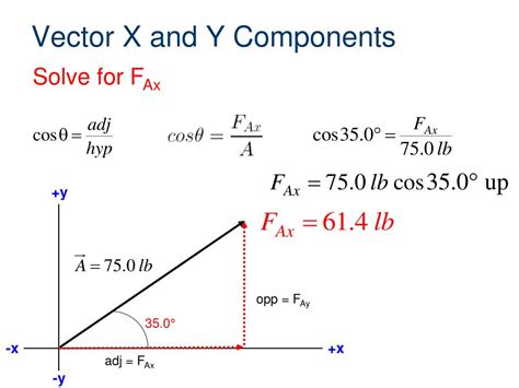 PPT Force Vectors PowerPoint Presentation Free Download ID 5566402