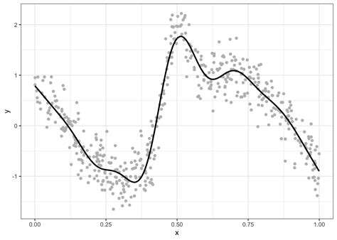 Chapter 6 Spatial Varying Coefficient Models Geog3915 Geocomputation