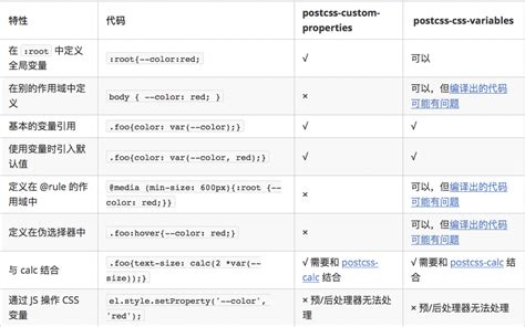 CSS 自定义属性基础篇 知乎
