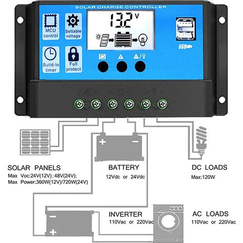Controler Pwm Regulator Solar 30a 12v24v Lcd Usb Albastru Emagro