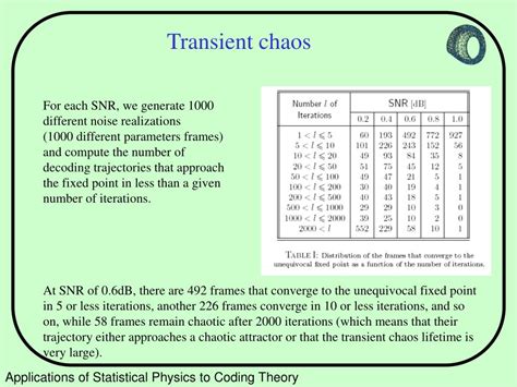ppt nonlinear dynamics of iterative decoding systems analysis and