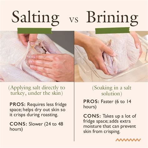 Salting In And Salting Out Austin Clarkson