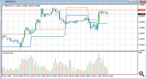 Помогите сделать такой индикатор для мт4 Mql4 и Metatrader 4 Форум