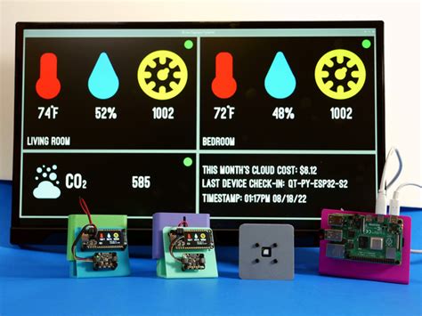Overview Raspberry Pi Azure Iot Hub Dashboard With Circuitpython