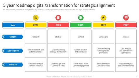5 Year Roadmap Powerpoint Ppt Template Bundles Ppt Powerpoint