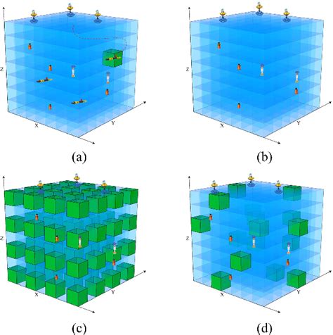 Figure 10 From Asynchronous Localization For Underwater Acoustic Sensor