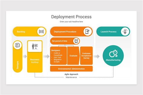 deployment process powerpoint template nulivo market