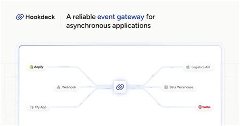 Hookdeck On Linkedin Hookdeck A Reliable Event Gateway For Event