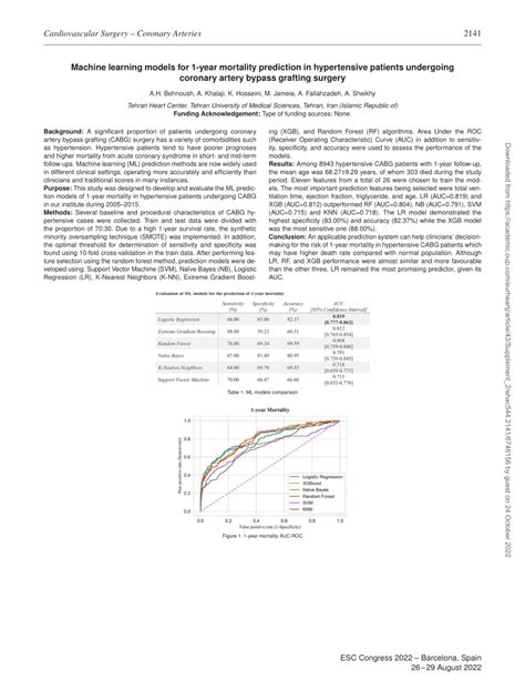 Pdf Machine Learning Models For 1 Year Mortality Prediction In