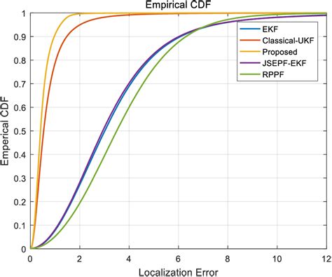 Cmes Free Full Text Maximum Correntropy Criterion Based Ukf For