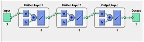 Applied Sciences Free Full Text Application Of Artificial Neural Networks Support Vector