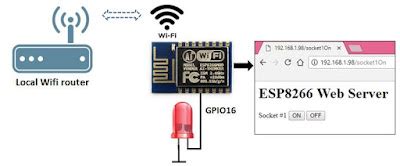 Make It Easy ESP8266 ESP12E Web Server With ARDUINO IDE