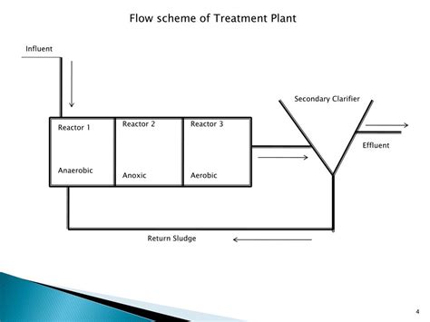 Ppt Activated Sludge Model Powerpoint Presentation Free Download Id1963461