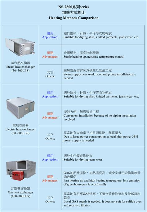 Industrial Drying Tumbler High Quality Industrial Drying Tumbler On