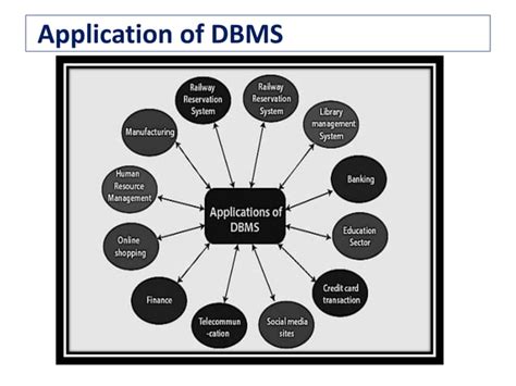 Chapter 1 Database System Architecturepptx Databases Computer