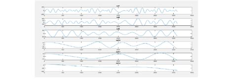 Emd Decomposition Of Signal Imf7 Imf12 Download Scientific Diagram