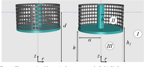 Figure 4 From Theoretical Hydrodynamic Analysis Of A Surface Piercing Porous Cylindrical Body