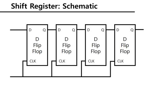 Solved Shift Register Schematic D Q Q Q D Flip Flop D Flip