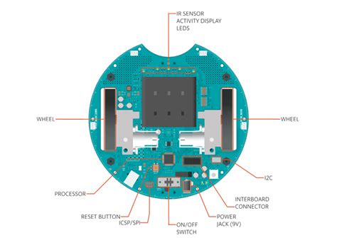 Pololu Arduino Robot