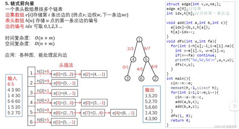 逃跑【蓝桥杯】 链式前向星建图 csdn博客
