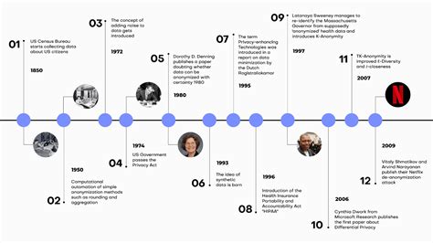 Data Anonymization Tools The 4 Best And The 7 Worst Choices For Privacy Mostly Ai